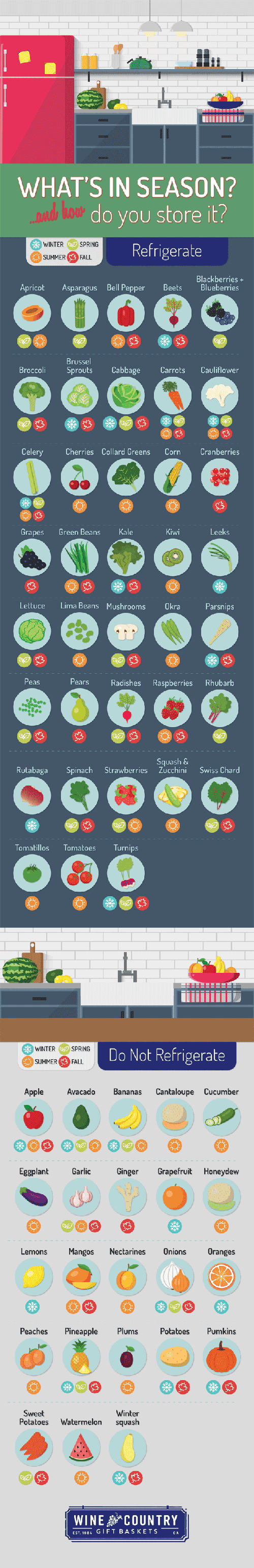 What's in Season? And How Do You Store It? Infographic | Blog