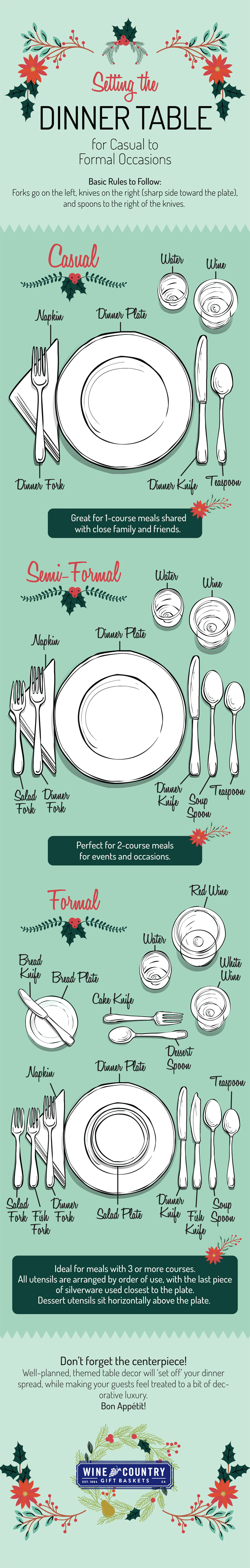 Setting the Dinner Table for Casual to Formal Occasions Infographic | Blog